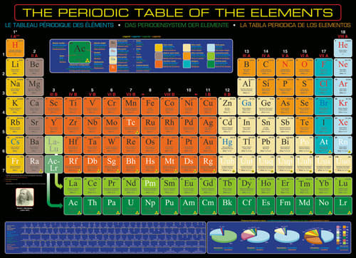 The Periodic Table of the Elements - Scratch and Dent - 1000 Piece ...