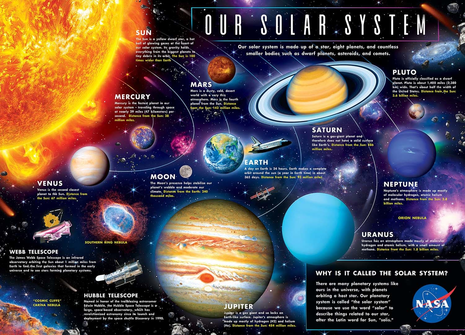 NASA - The Solar System - Scratch and Dent - 1000 Piece Jigsaw Puzzle ...